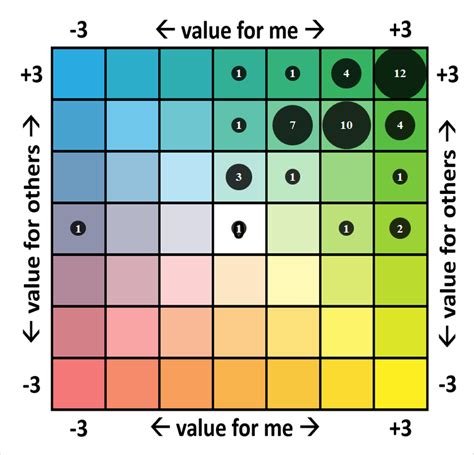Sensitizing For Value Generation Using The Value Grid And Net Value Score Sensitizing For Value Generation Using The Value Grid And Net Value Score