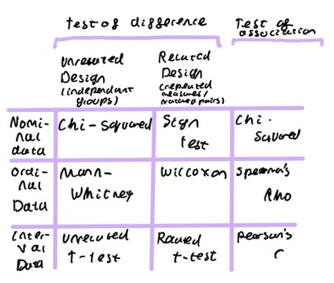Statistics Flashcards Quizlet
