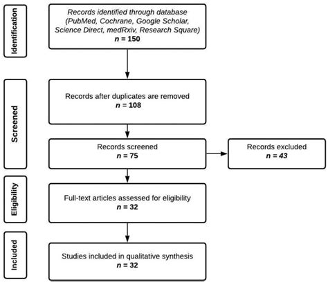 Effects Of Age Sex Serostatus And Underlying Comorbidities On Humoral Response Post Sars Cov