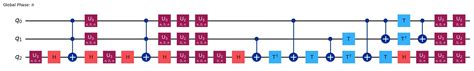 grover s algorithm ibm quantum documentation