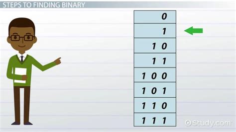A Brief Explanation Of Binary Code Translator Geekboots