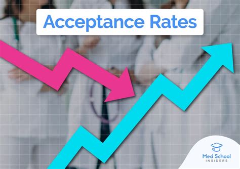 How Long Is The Step 1 Exam Usmle Step 1 Length And Format Explained Med School Insiders