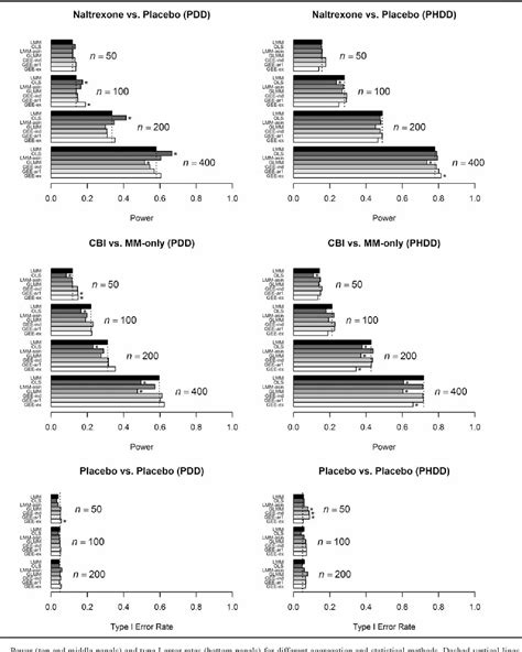 Figure From Aggregating And Analyzing Daily Drinking Data In Clinical