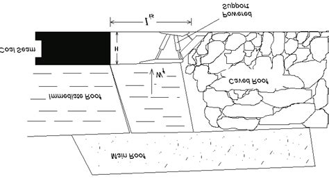 Components Of The Detached Block Theory After Jiang 1989 Download