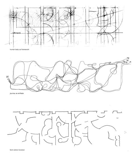 He She They And Sex Future Architecture