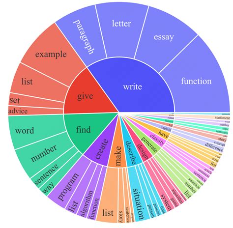 【论文】self Instruct Aligning Language Model With Self Generated