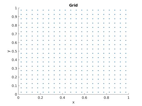 Steady State Distribution Of Ornstein Uhlenbeck Process — Adaptive