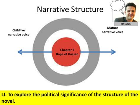 The Kite Runner Social Protest And Political Writing Political