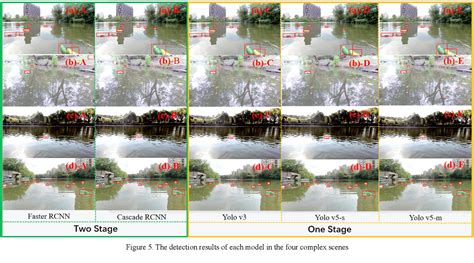 figure 5 from comparison and simulation of deep learning detection