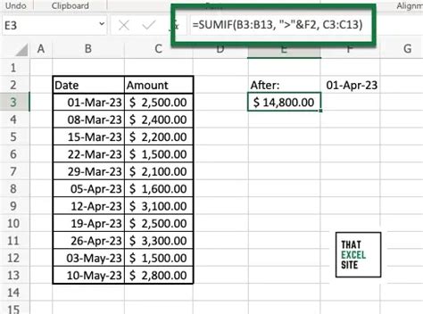 Use Excel Sumifs With A Date Range Before After Between That Excel Site