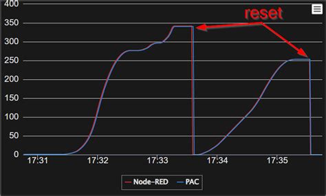 Analog Totalization With Node RED Node RED OptoForums