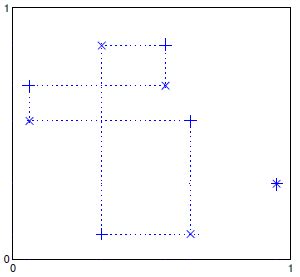 Draw Plots With Tikz TeX LaTeX Stack Exchange