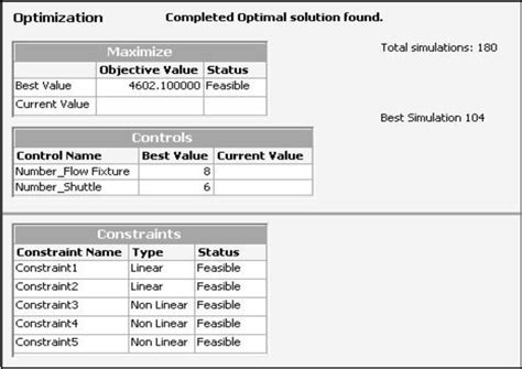 The Improvement For Optimization Of Head Stack Assembly Hsa