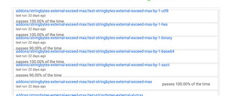Long Test Names Beak Ux Issue Googlecloudplatform Flaky