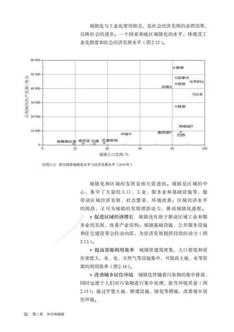 第二节 城镇化2019年审定人教版高中地理必修2高中课本 中学课本网