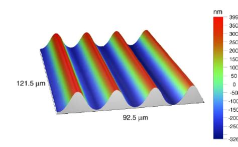Surface Topography Measurement Of A Segment Of A Printed Diffraction Download Scientific