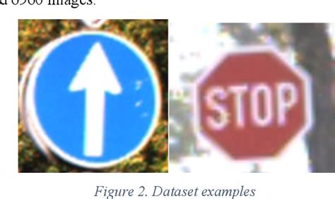 Figure 1 From Automatic Traffic Sign Recognition Artificial Inteligence
