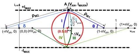 Optimal Trajectory Control Of Llc Resonant Converters For Soft Start Up