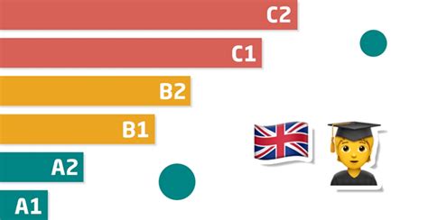 Як підвищити рівень англійської корисні поради