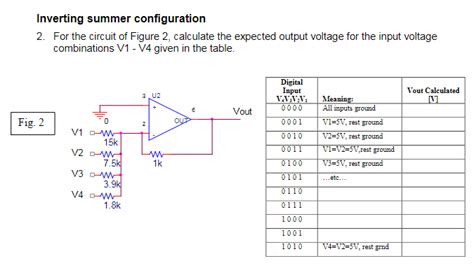 Solved Inverting Summer Configuration Output Voltage For The