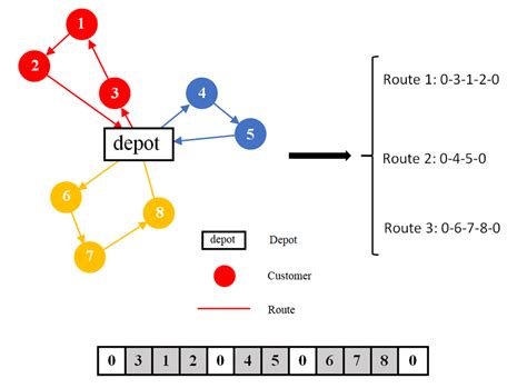 An Illustrative Example Of Encoding Download Scientific Diagram