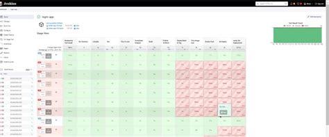 Ci Cd Pipeline Project For Devops Divya Satpute