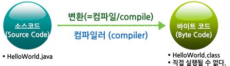 Java 1일차