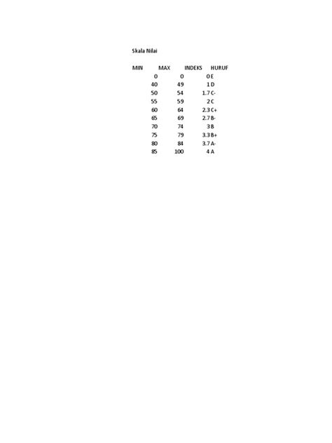 Skala Nilai Mahasiswa Di Siakad Pdf