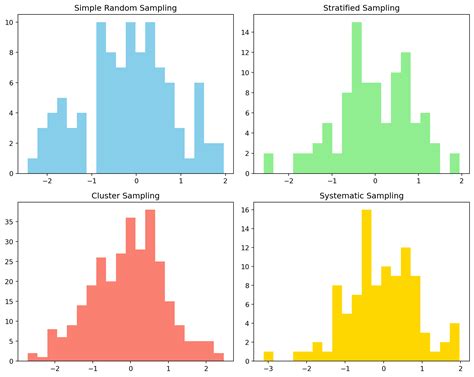 applied machine learning for aerospace systems 4 random variables