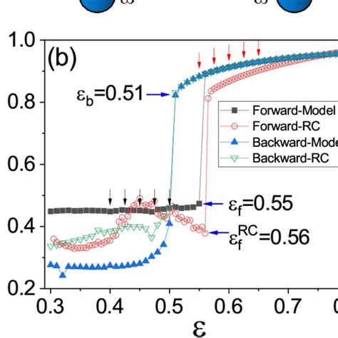 Predicting Synchronization Transition In Coupled Chaotic Food Chains