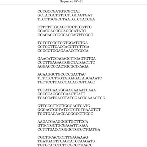 Sequences Of Primers And Probes Used For Real Time Quantitative Pcr