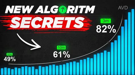 Youtube Algorithm Explained 2023 How It Works Youtube