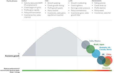 Fidelity Year End Distributions 2025 Alexa Marlie