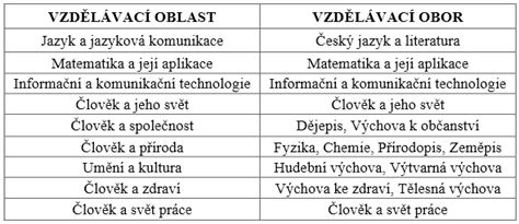 Univerzita Palackého v Olomouci Pedagogická fakulta Fakulta tělesné kultury DIPLOMOVÁ PRÁCE
