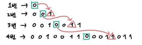[프로그래머스] 종이접기 Forbid403 개발 블로그