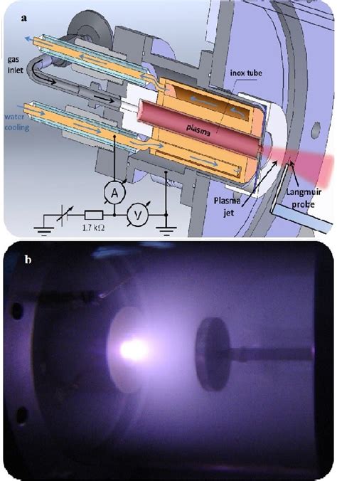 Figure 1 From Electron Energy Distribution Function Measurements In A