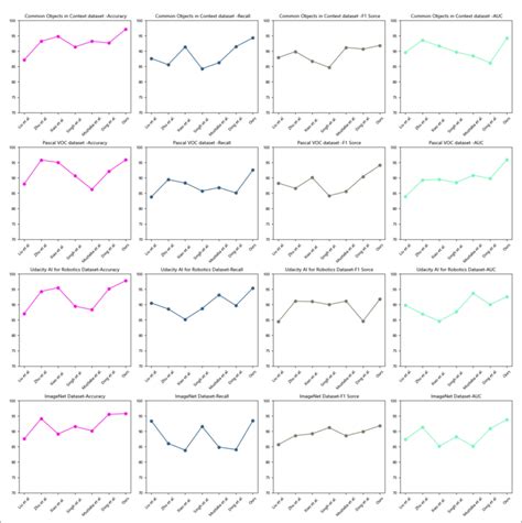 Figure Quantitative Comparison Of Model Eeects Download Scientific Diagram