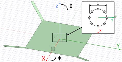 Figure From A Technique For In Situ Calibration Of An Antenna Array Using Spherical Mode