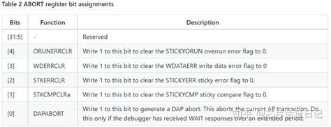 一文帮你彻底搞懂arm Debug Interface之swd（转）swd协议 Csdn博客
