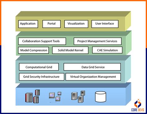 Enterprise Software Architecture Mastering The 6 Key Patterns Core Devs Ltd