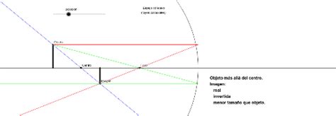 Óptica GeomÉtrica Geogebra