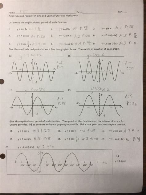Graphing Sine And Cosine Worksheet Key Pdf