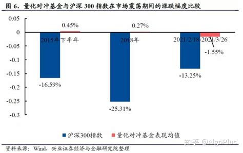 量化简史一：量化投资策略的前世今生（2）国内量化技术的演变 量化投研数据来源 csdn博客