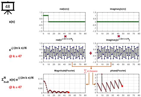 Techslide Sharetechnote