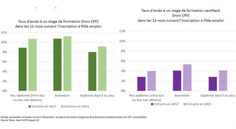Formation Des Chômeurs Le 4e Rapport Du Comité Scientifique Confirme