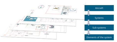 latest simulations reveal data about hydrogen powered aircraft and an