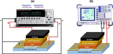 Schematic Representation Of Experimental Setup For Electrical