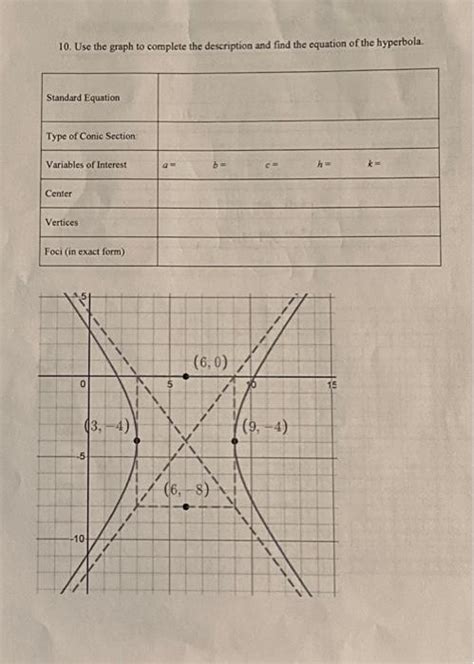 solved 10 use the graph to complete the description and