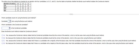 Solved Which Candidate Would Win Using The Borda Count