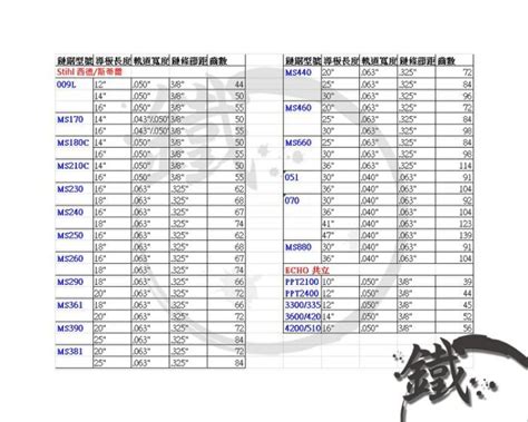 ＊小鐵五金＊瑞士製 Stihl 原廠鍊鋸鍊條鏈鋸鏈條 尺寸最齊全 五條以上免運喔＊ Yahoo奇摩拍賣